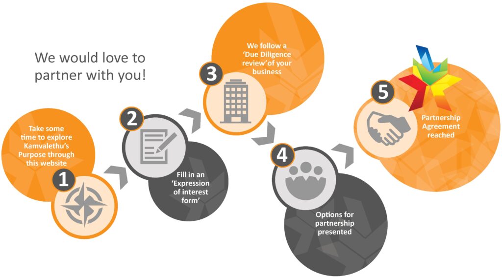 Partnership Process – Kamvalethu Foundation